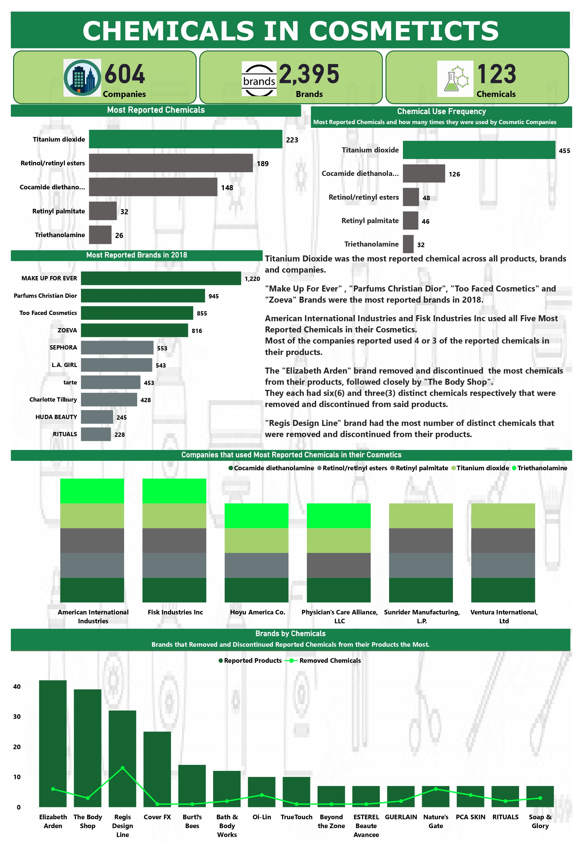 Somtochukwu's Portfolio