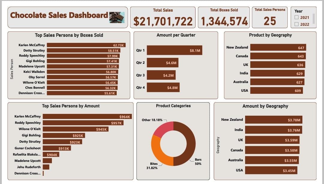 Somtochukwu's Portfolio