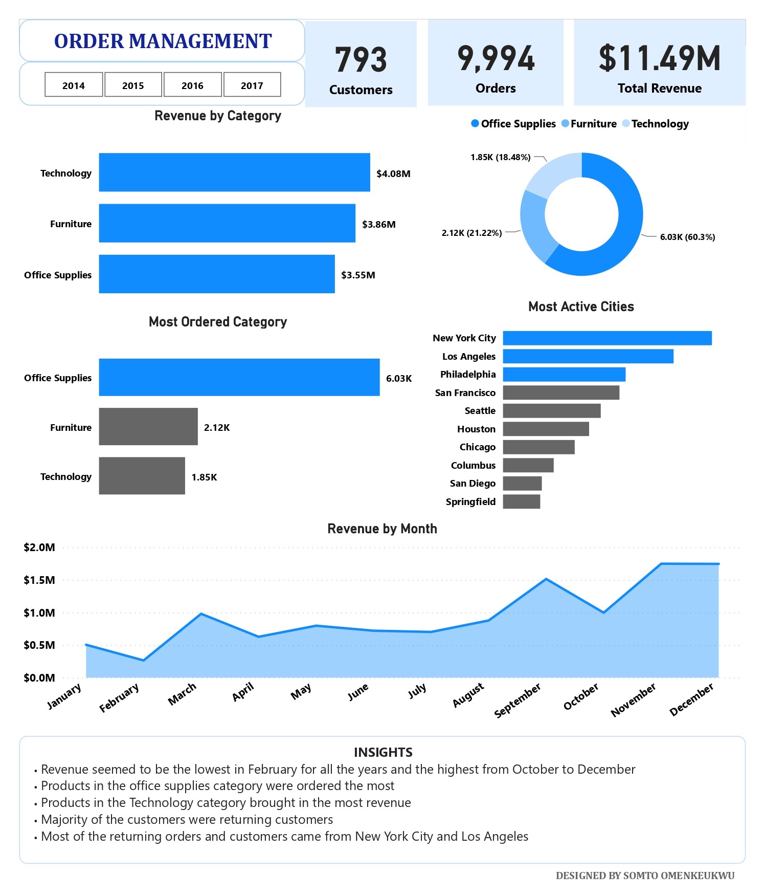 Somtochukwu's Portfolio